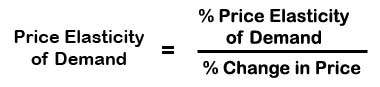 Online economics tutorials: HOW IS PRICE ELASTICITY OF DEMAND COMPUTED?