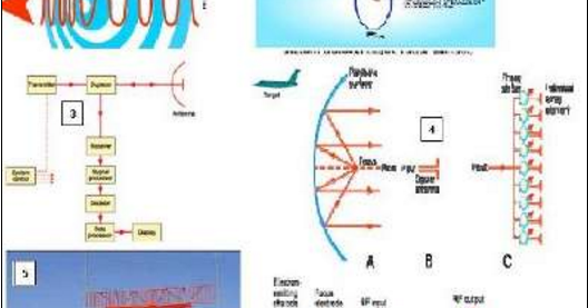 Prinsip Kerja dan Jenis Radar: Jenis dan Prinsip Radar