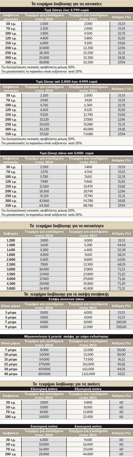ΠΑΝΕΛΛΗΝΙΟΣ ΣΥΛΛΟΓΟΣ ΔΙΑΜΕΤΑΚΟΜΙΣΤΩΝ ΕΛΤΑ: Δεκεμβρίου 2011