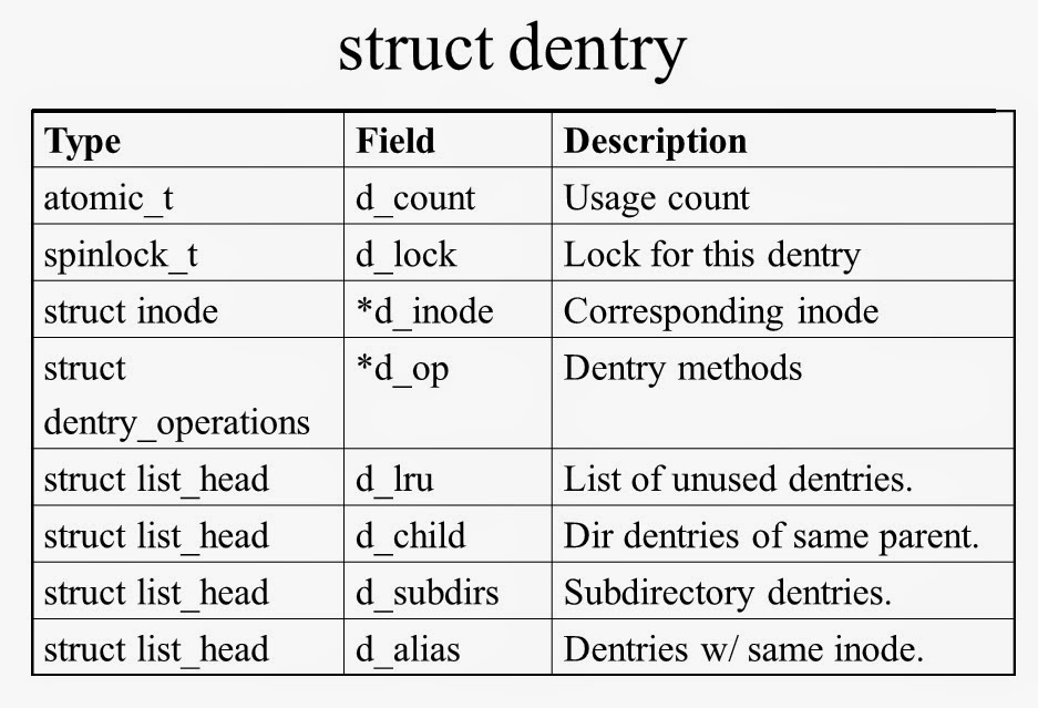 LINUX KERNEL INTERNALS: The Virtual Filesystem