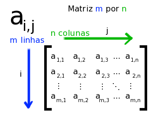 Un mundo con las Matemáticas: matrices