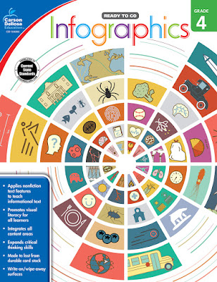 Love to Teach :): Math Thinking Mats and Infographics