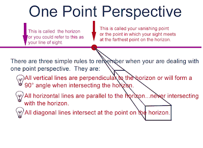 Elements of Art: Basics of One-Point, Two-Point & Three-Point Perspective