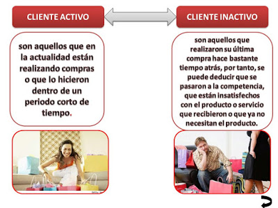 DIFERENTES TIPOS Y MANERAS DE ATENCION AL CLIENTE: TIPOS DE CLIENTES
