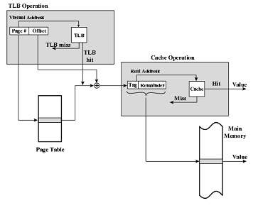 Operating System: Operating System