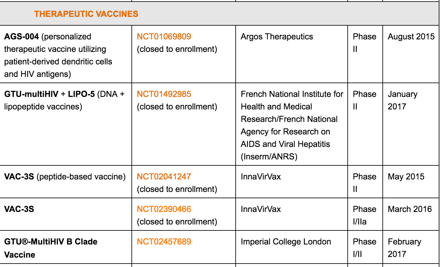 Genetically engineered HIV Vaccine moves to phase I human trial in ...