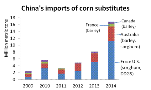 Dim Sums: Rural China Economics and Policy: China's Odd Corn Import ...
