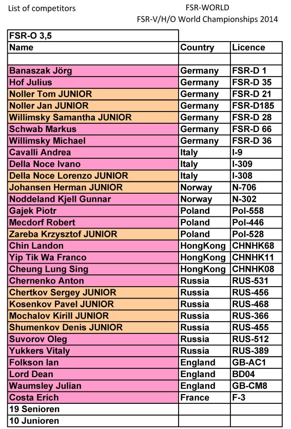 NE-Stuff: Entry List FSR-World World's