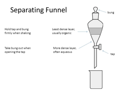 Different Laboratory Separation Techniques