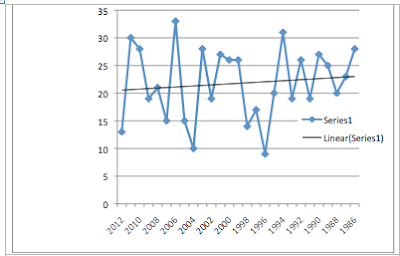 Bellingham, Washington Weather and Climate