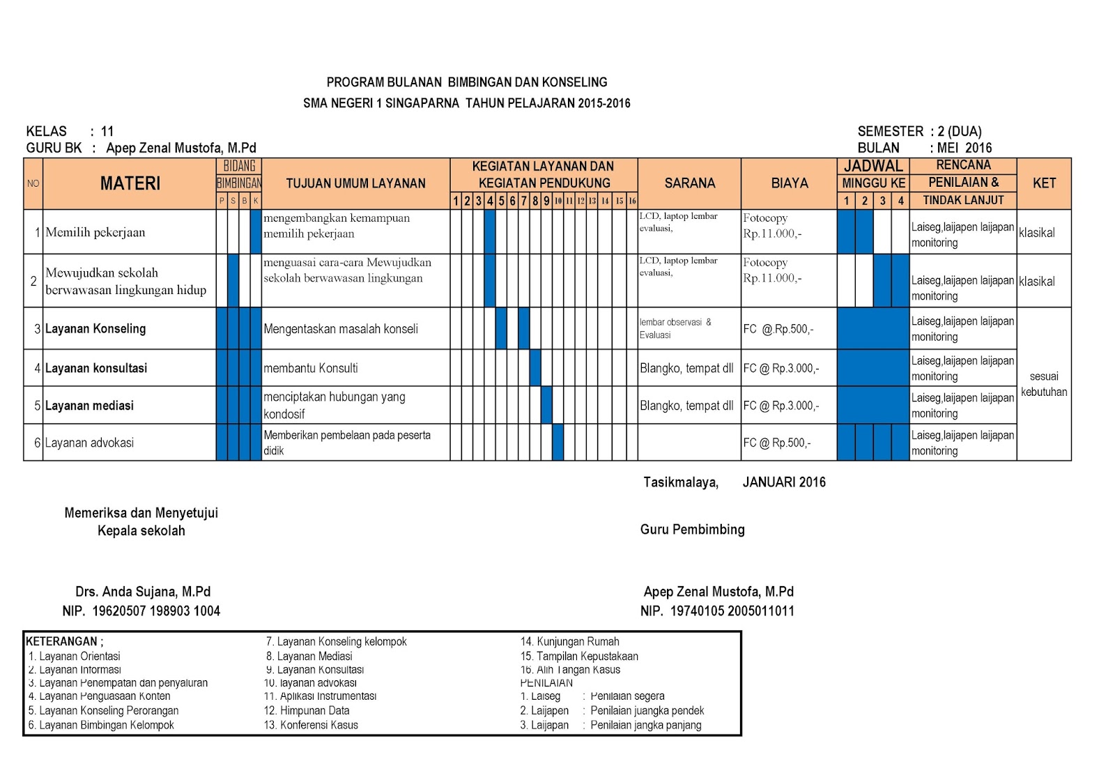 Bimbingan dan Konseling (BK) SMAN 1 Singaparna Kab. Tasikmalaya ...