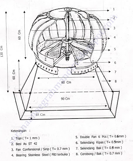 PT. Citra Bangkit Sentosa: TURBINE VENTILATOR CYCLONE BALI-SUMATERA ...
