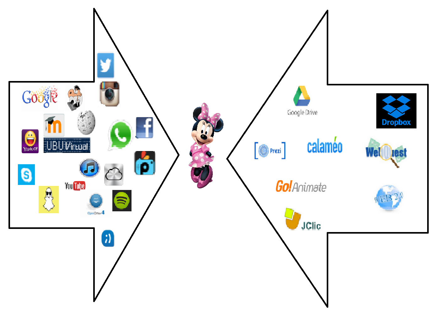 Aprendemos a aprehender.: Mi evolución del PLE: