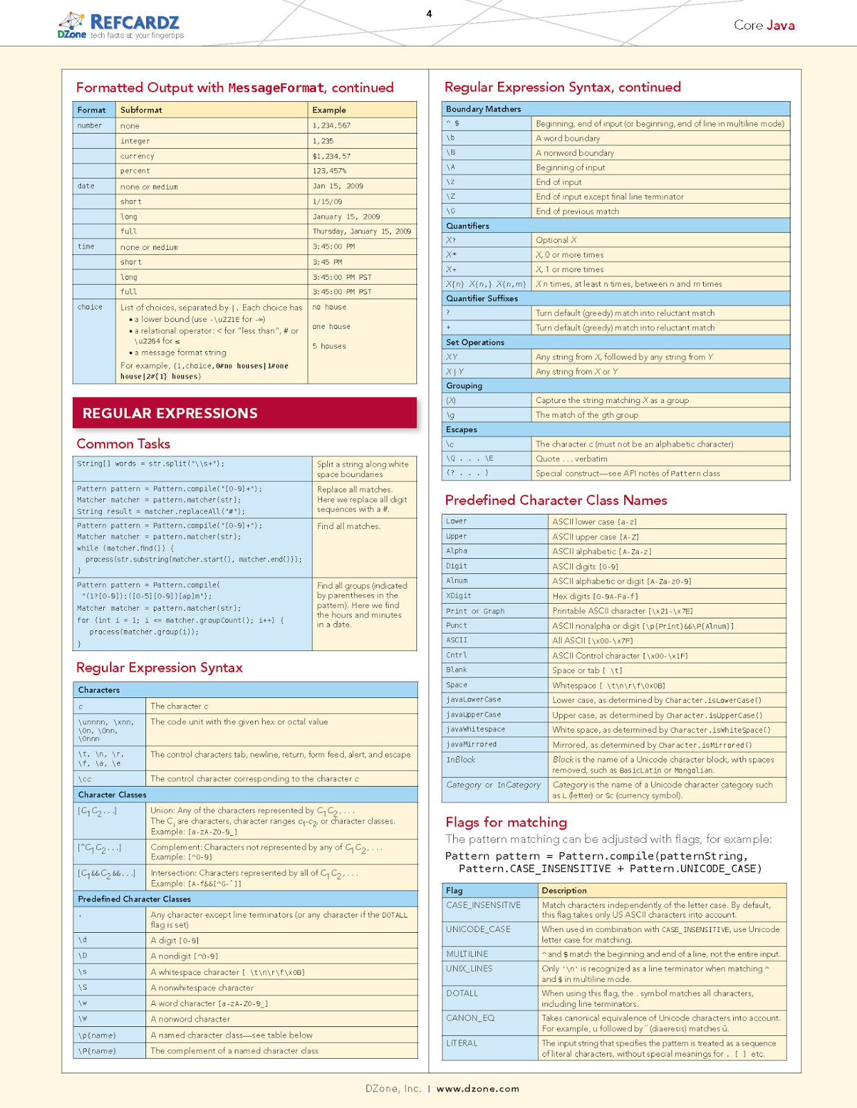 Tech Hub Core Java Quick Reference