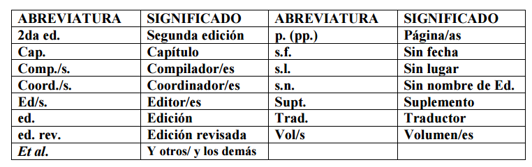 GENERALIDADES DE LAS NORMAS APA : ABREVIATURAS BASICAS