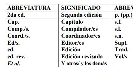 GENERALIDADES DE LAS NORMAS APA : ABREVIATURAS BASICAS
