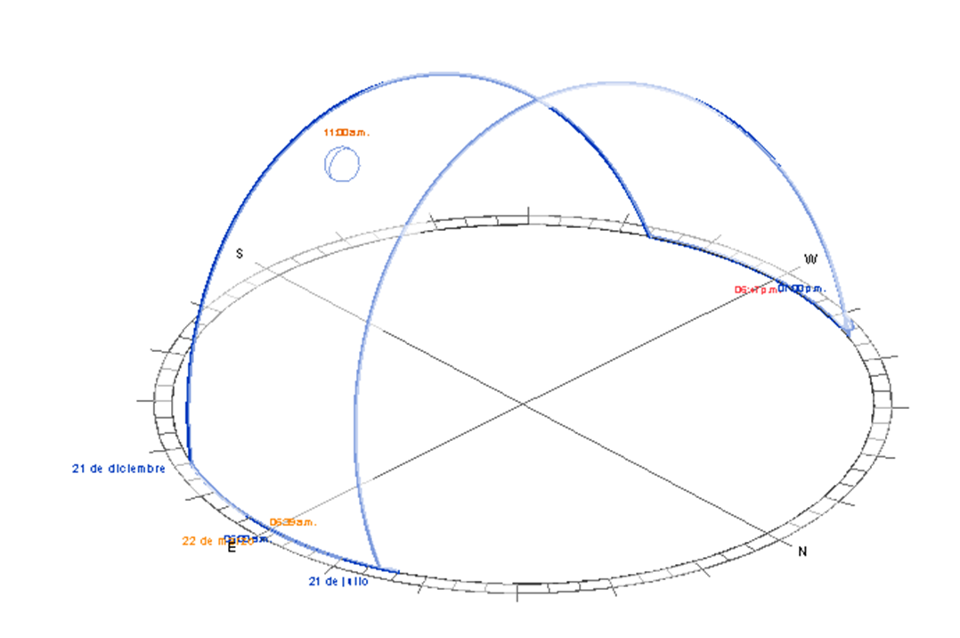 MaADCS UMA: Gráfica solar
