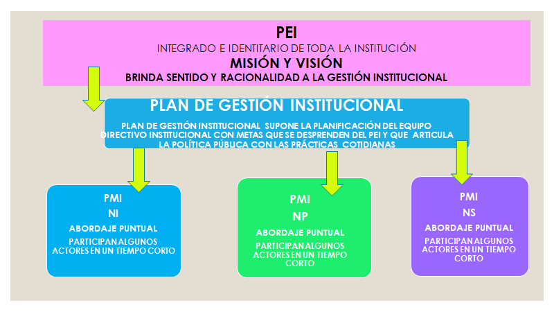 INTEGRAMOS PARA INCLUIR...INCLUÍMOS PARA CONVIVIR...CONVIVIMOS PARA ...