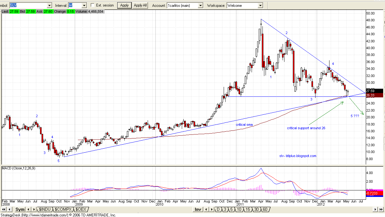 Behind the lines: Slv- update