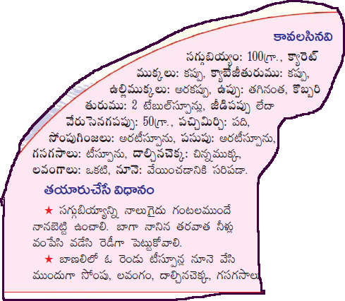 CHODAVARAMNET: TELUGU RECIPE SAGGU RICE VADA - VARIETY TELUGU DISH