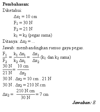 SAINS SHARE: SOAL DAN PEMBAHASAN HUKUM HOOKE