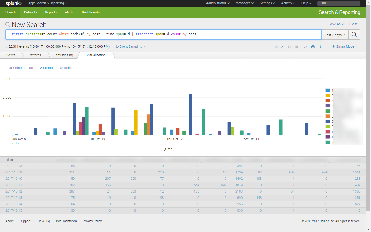 SecuritySynapse: Spelunking your Splunk – Part I (Explore Your Data)