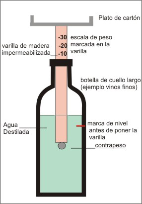 Galileo Galilei: La balanza hidrostática