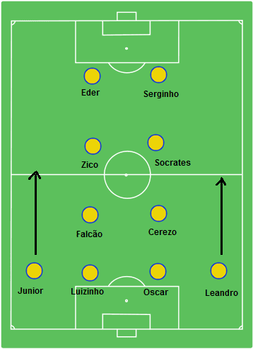 Interesting formation by RB Leipzig : r/soccer