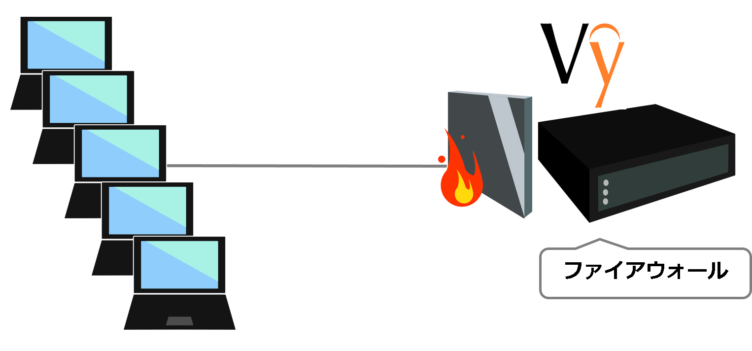 TECH BLOG: 【VyOS】ファイアウォールでグループアドレスを利用してみた