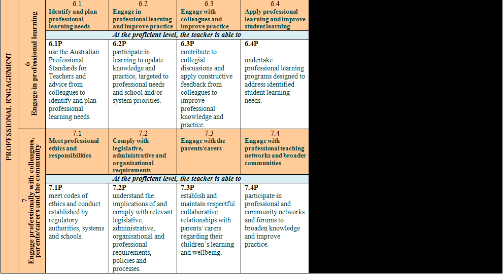 Lydia Le - Layers of Communication: Australian Teaching Standards at ...
