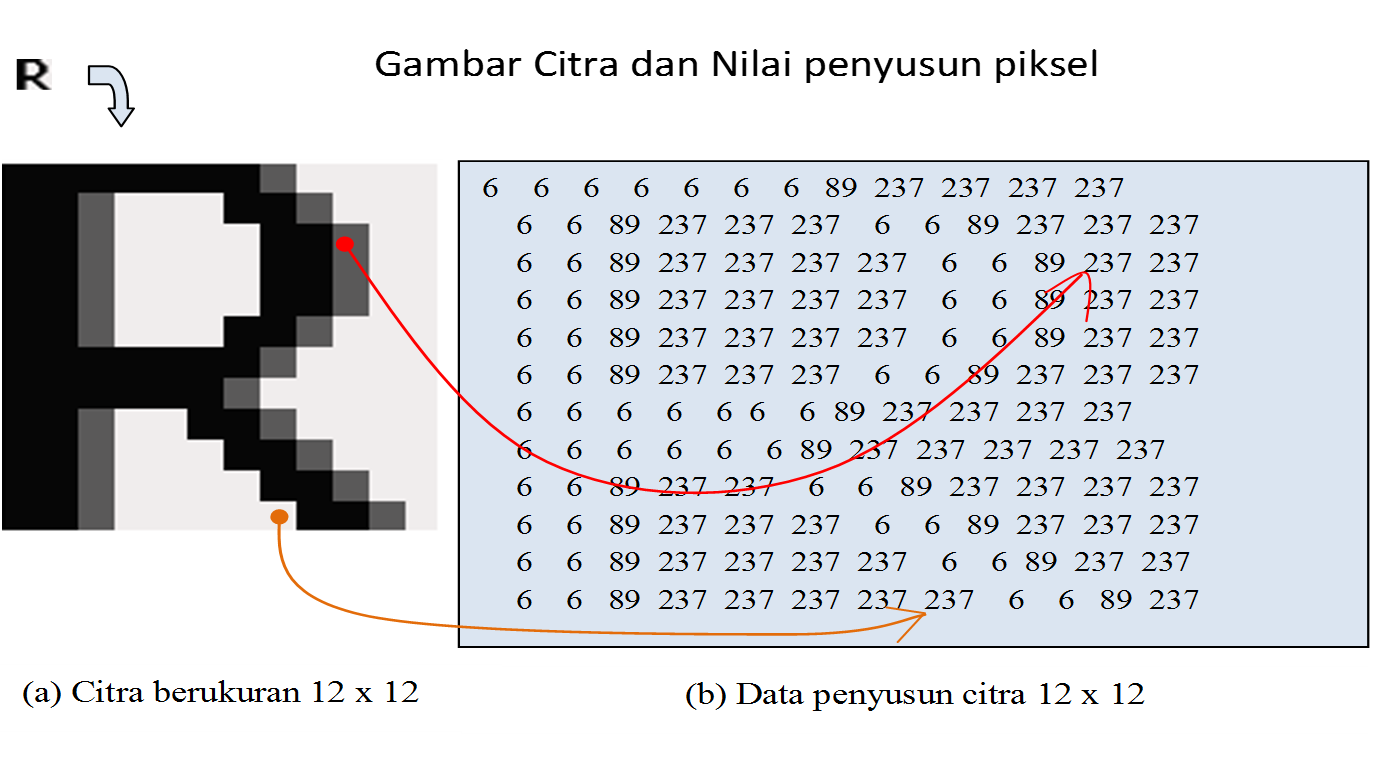 Representasi citra digital