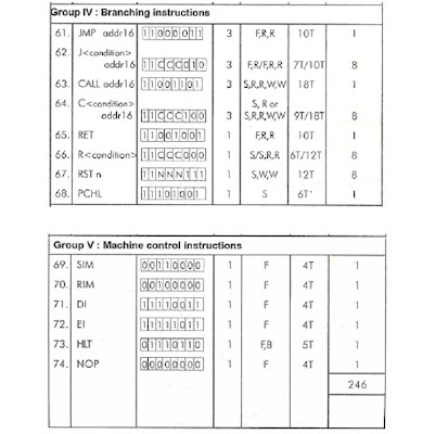 A "MEDIA TO GET" ALL DATAS IN ELECTRICAL SCIENCE...!!: INSTRUCTION SET ...