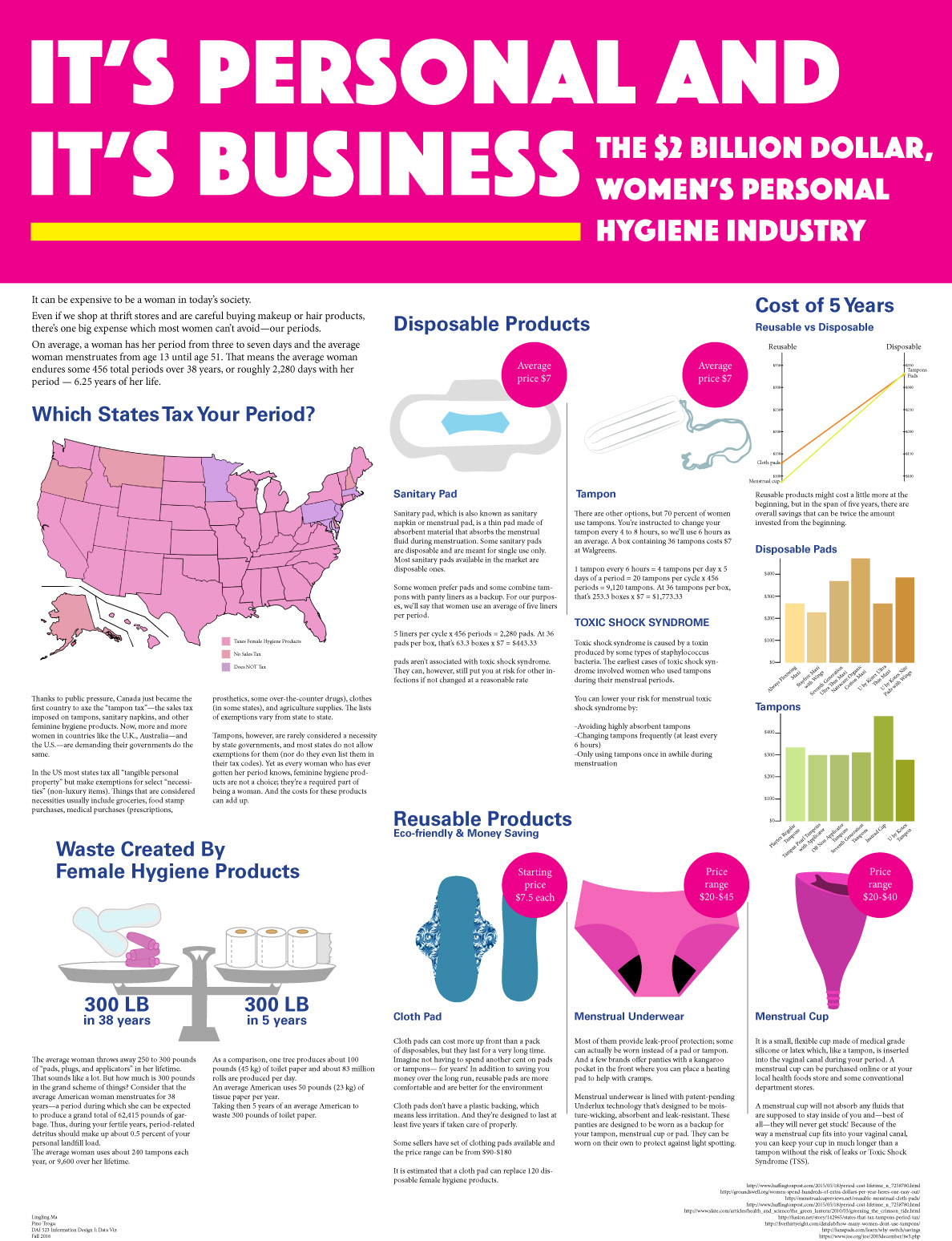 DES523 SFSU: Data Visualization