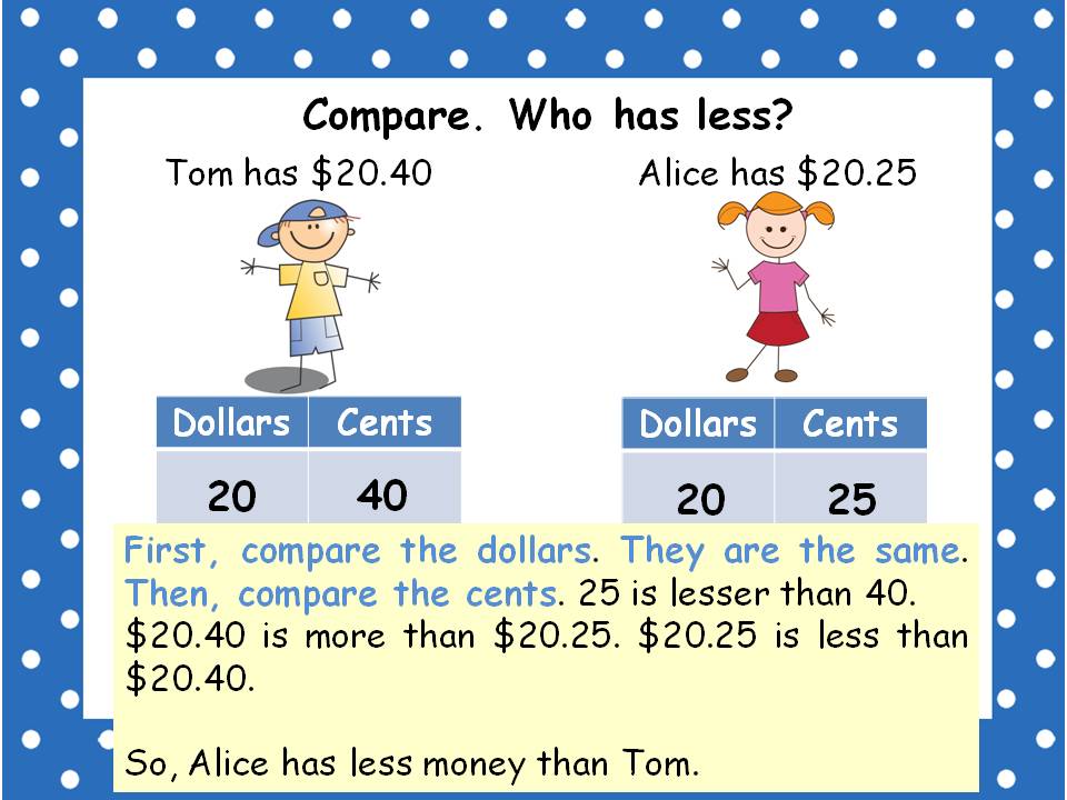 P2A Class Blog: Money - Comparing Amounts of Money