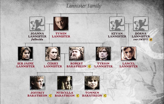 Personajes de la saga | Game of Thrones