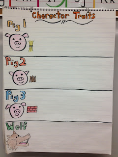 Kinder Journey: Three Little Pigs Unit-Part 1