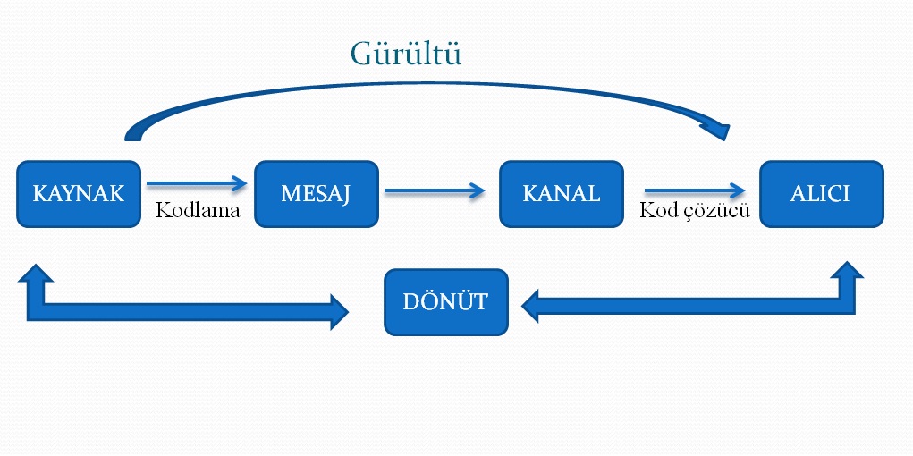 MESAJ TASARIMI: Mesajın Öğeleri