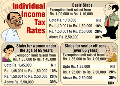 all about india: indian tax schedule
