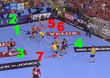 EURO HANDBALL DRILLS: HANDBALL ATTACKING DRILLS