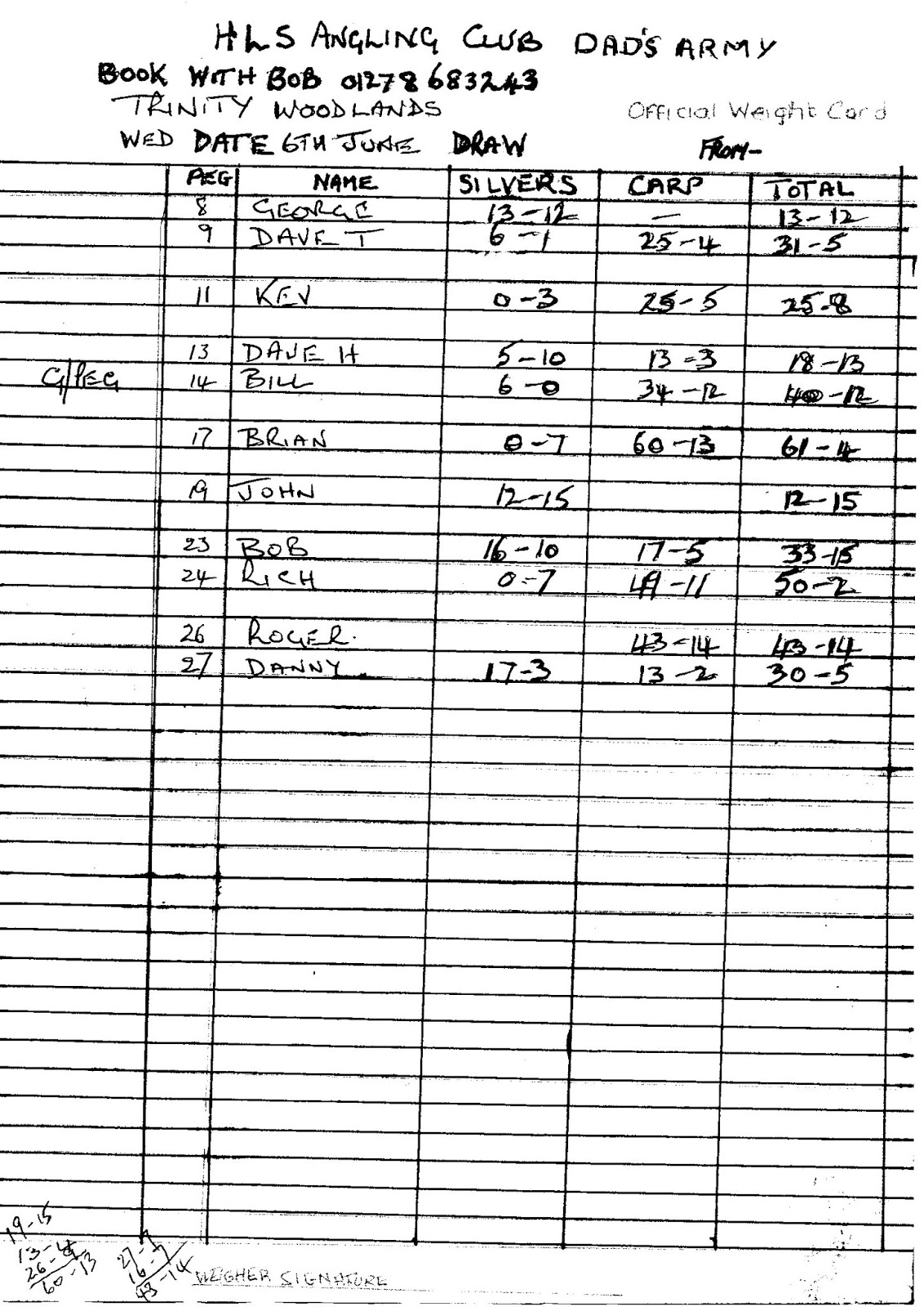 HLS Angling Club: HLS Angling Dad's Army Wednesday 6th June Trinity ...