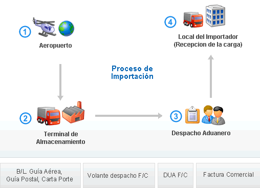 comercio exterior: QUE ES IMPORTAR Y EXPORTAR
