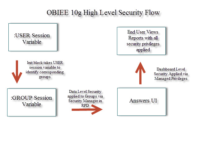 Srinivasan Software Solutions OBIEE 11g Overview On Object Level Srinivasan Software Solutions OBIEE 11g Overview On Object Level