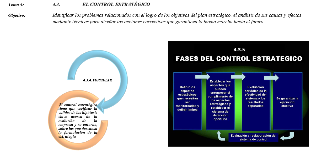 PLANIFICACIÓN ESTRATÉGICA : 4.4 El Control Estratégico