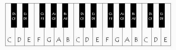 Piano Playing: Your first lesson