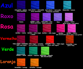 Aborrecente: -Anilinas (cabelo colorido