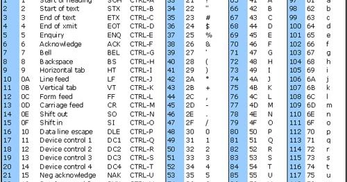 Display ASCII Chars - Syntax Error