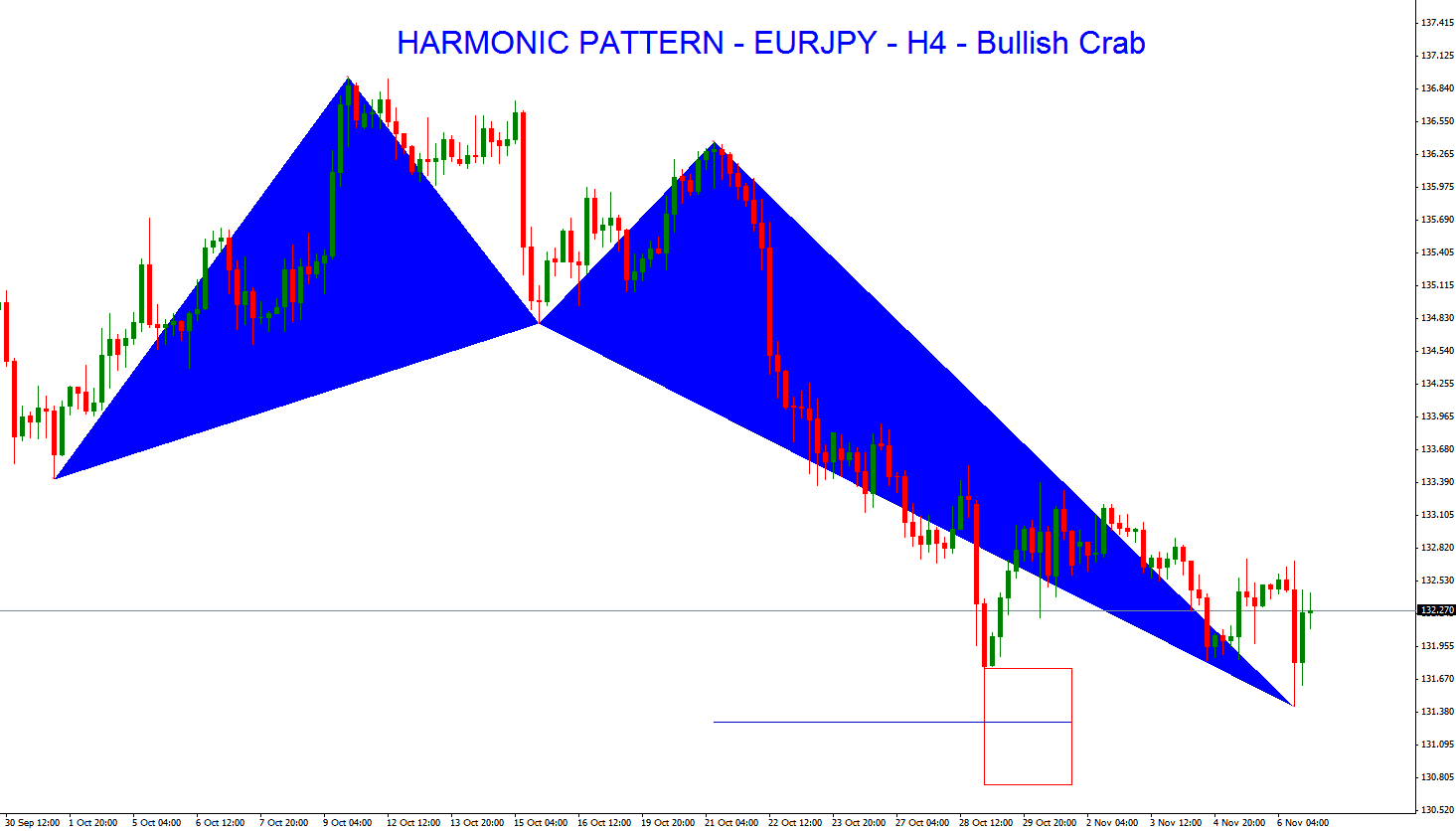 Forex Technical Analysis of EURJPY for November 09, 2015 | Forex ... Forex Technical Analysis of EURJPY for November 09, 2015 | Forex ...