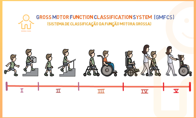 O Guia do Fisioterapeuta: 2018