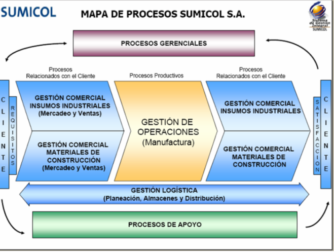 sistemas y procesos gerenciales: Sistemas y procesos gerenciales ...
