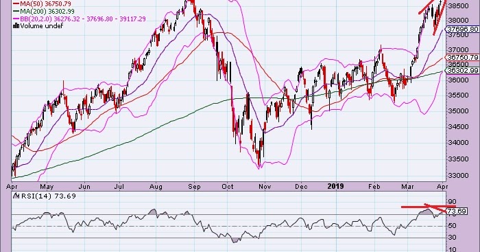 The Keystone Speculator™: BSE India Bombay Stock Index Daily Chart; New ...